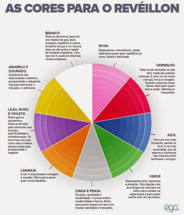 Já sabe qual cor usar no Réveillon? Veja o significado de cada cor