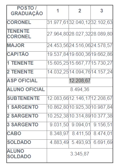 Concurso PM MT: novo edital deve ofertar salários iniciais de até R$ 8 mil